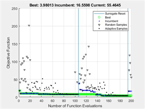 interpret surrogateoptplot