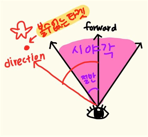 unity chapter 11 16 좀비 tps 게임 만들기 enemy 평생 공부 블로그 today i learned‍ 🌙