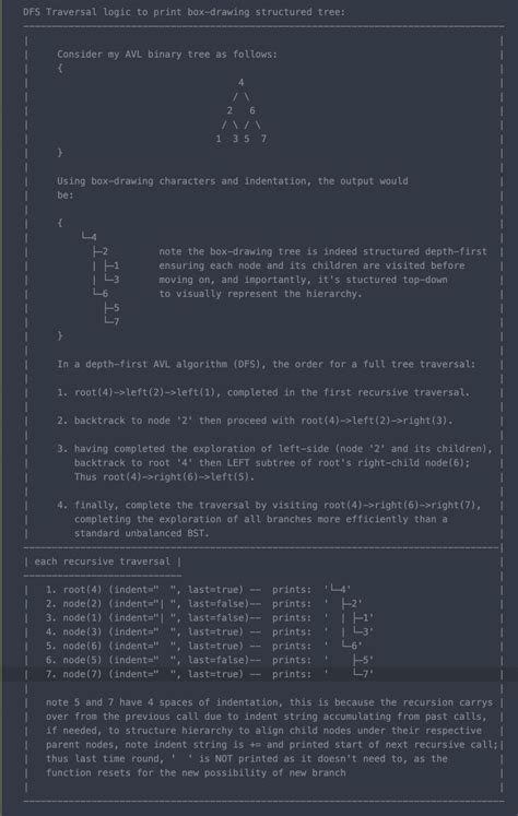 Visualise An Avl Tree Using Depth First And Top Down Traversals With Alfie Nurse
