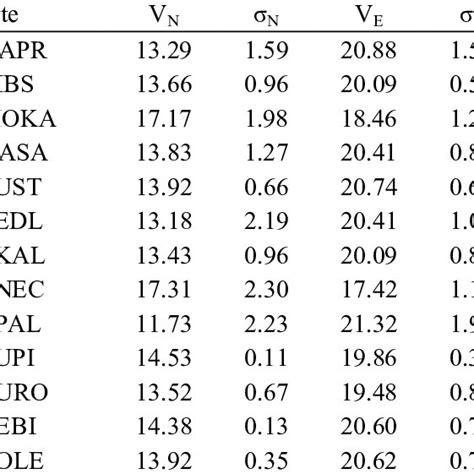 List Of Epoch Gps Measurements Download Table
