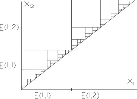 Figure 1 From Absolutely Continuous Spectrum For One Dimensional Schrodinger Operators With