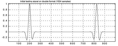 test signal modulated gauss pulse 3 1 on double time interval