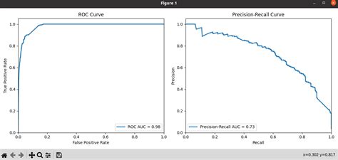 fine tuning model evaluation using roc and precision recall curves