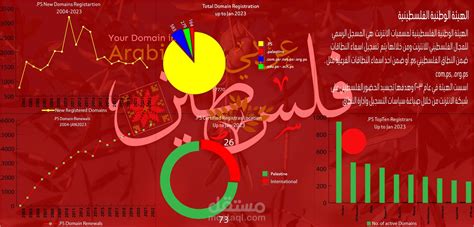 انفوجرافيك مستقل