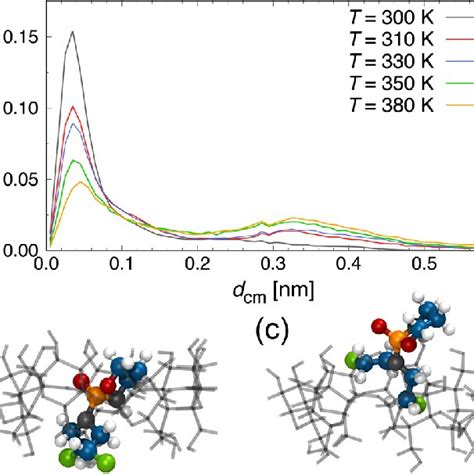 Molecular Structures Of A B Cyclodextrin B Cd And B Download