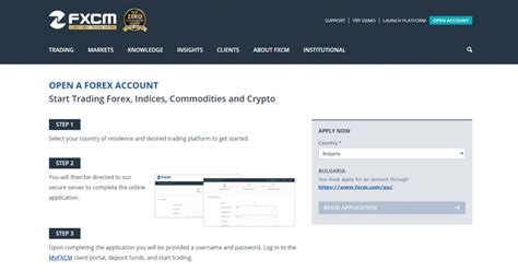 Fxcm Review Pros And Cons Of The Broker Ea Trading Academy
