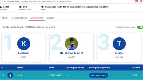 Sidharth Sachdeva On Linkedin Hiring Machinelearning Datascience