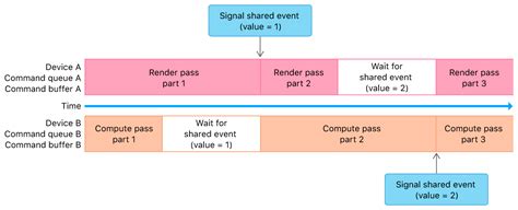 Apple Developer Documentation