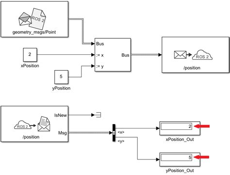 Publish And Subscribe To Ros 2 Messages In Simulink Matlab And Simulink