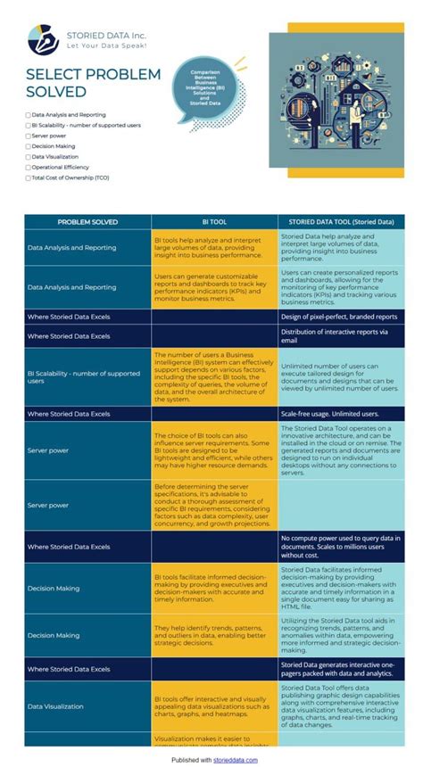 Storied Data Inc On Linkedin Bi Businessintelligence