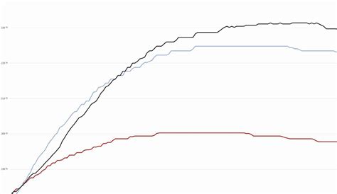 Why Pushing Down The Instant Pot Lid Is Not A Good Idea Tested By Pressure Cook Recipes