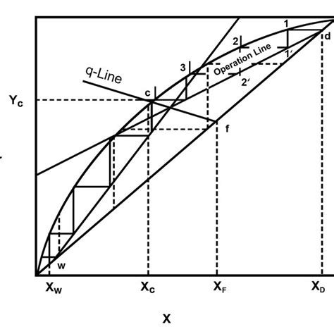 Pdf Ethanol Heterogeneous Azeotropic Distillation Design And Construction