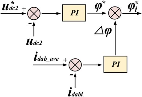 Dab Output Current Balancing Control Download Scientific Diagram