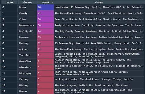 Github Heema 1989readme Assignment This Is A Sample Project To