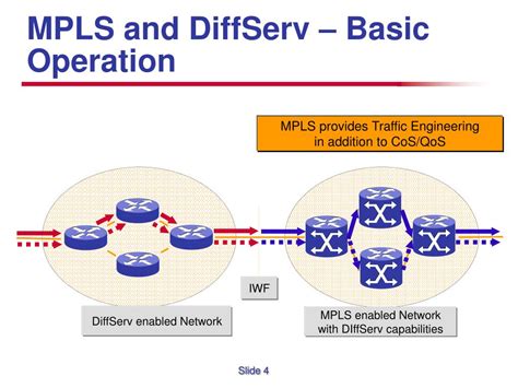 Ppt Mpls And Diffserv Powerpoint Presentation Free Download Id3337006