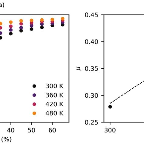 A Water Diffusivity Within The Periodic Microfibril Aggregate At