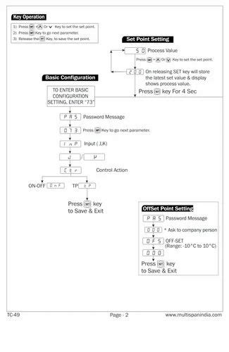 Multispan Temperature Controller At ₹ 1000 Multispan Temperature