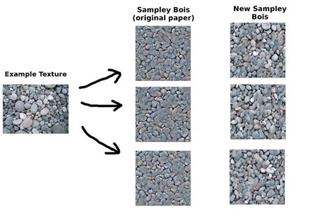 Implementation Of High Resolution Multi Scale Neural Texture Synthesis