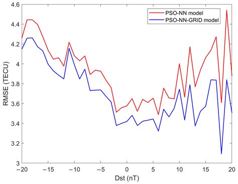 Improved Ionospheric Total Electron Content Maps Over China Using