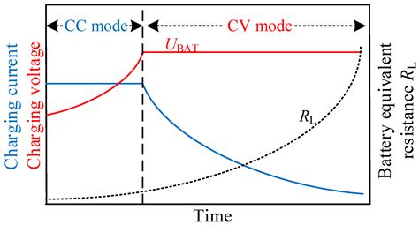 Applied Sciences Free Full Text A Wireless Power Transfer Charger With Hybrid Compensation