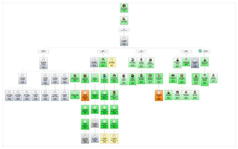 Organigrama Mdc 2 Julio V2 Pdf Software Engineering Computer
