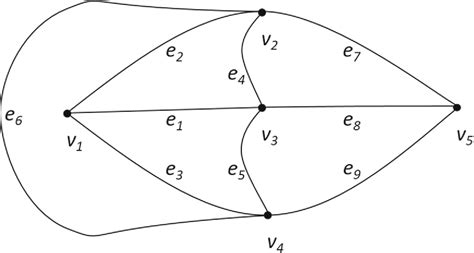 Figure 1 From Problem Driven Innovation Models For Emerging
