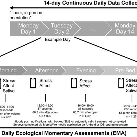 Three Way Interaction Plot For The Effects Of Group And Perceived