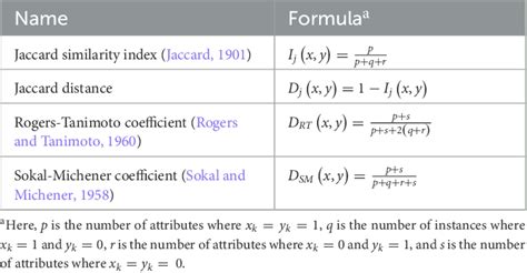 table 3 from a distance based kernel for classification via support