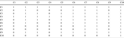 exhibit 2 reachability matrix