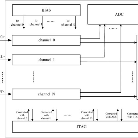 Proposed Asic System Structure Download Scientific Diagram