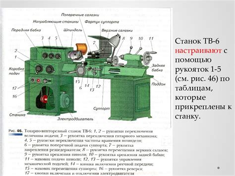 Строение токарного станка: Что входит в состав всех токарных станков?