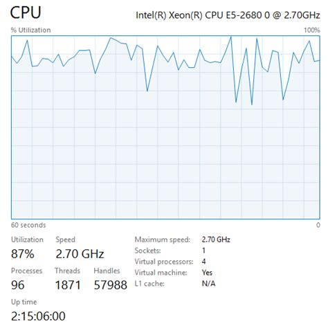Hyper V Host Cpu Running Slower Than It Should Be Virtualization Spiceworks Community