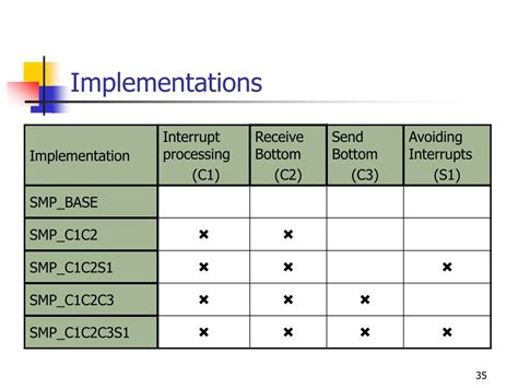 PPT TCP Servers Offloading TCP IP Processing In Internet Servers PowerPoint Presentation ID