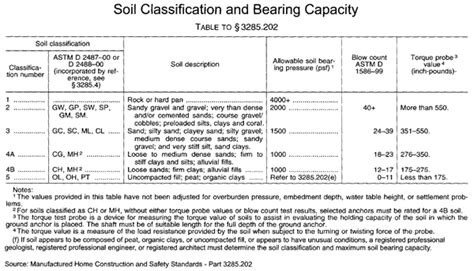 Astm Soil Classification Giovaniknoecowan