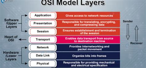 Computer Basics Tutorials Archives DataFlair