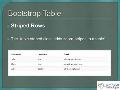Bootstrap Ppt By Mukesh Pptx