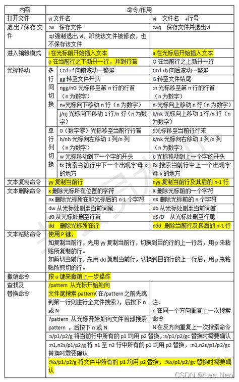 vim vi常用快捷键 vi和vim快捷键 csdn博客