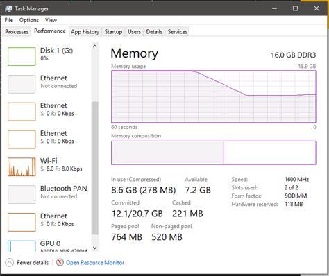 Potential Memory Leak Issue Microsoft Vscode GitHub