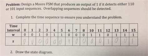 Solved Problem Design A Moore Fsm That Produces An Output