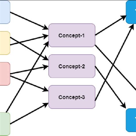 A Model Of How Leximancer Handles Text Documents Processes Hyndman