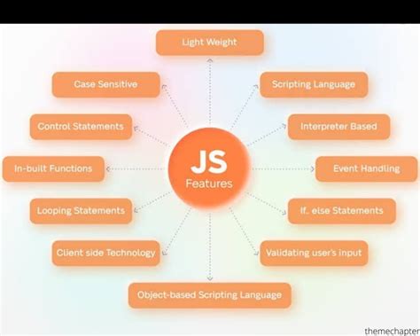 Jawad Ahmed On Linkedin Javascript Programming Benefits Webdeveloper