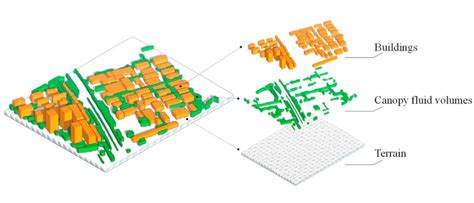 Figure 1 From Automated Simulation Framework For Urban Wind Environments Based On Aerial Point