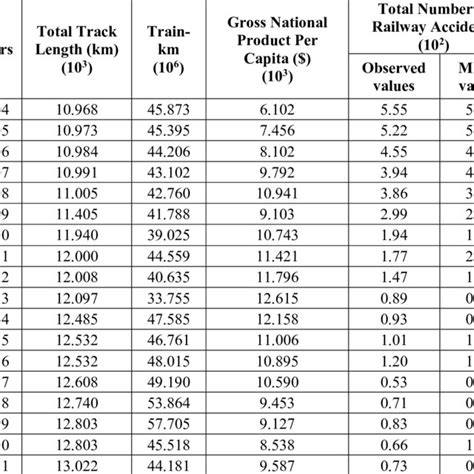 The Results For Ann Based Approximation Model And Observed Values Download Scientific Diagram