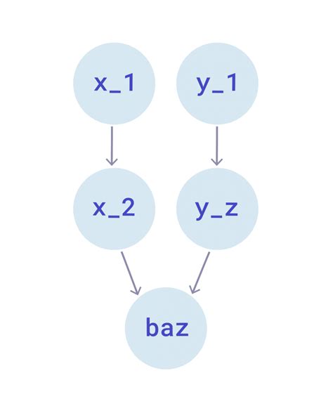 Graph Programming Hyro