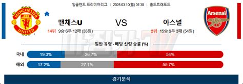 프리미어리그 2025년 03월 10일 맨체스터 유나이티드 Vs 아스널 와이즈 스포츠 분석 와이즈티비 실시간 스포츠 중계 무료스포츠중계 라이브 스포츠 중계