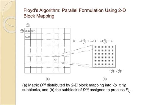 lecture 10 parallel algorithms part ii ppt
