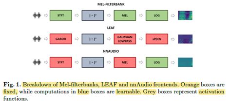 Brief Review — Deep Feature Learning For Medical Acoustics By Sik Ho Tsang Medium