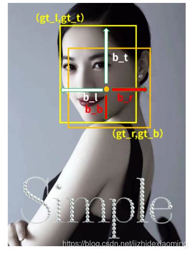 Yolox Head Decoupled Head源码解读 Decoupled Head Csdn博客