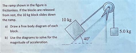 solved the ramp shown in the figure is frictionless if the blocks are