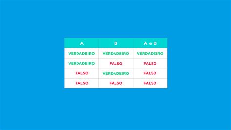 Operadores Lógicos Blog Da Treinaweb
